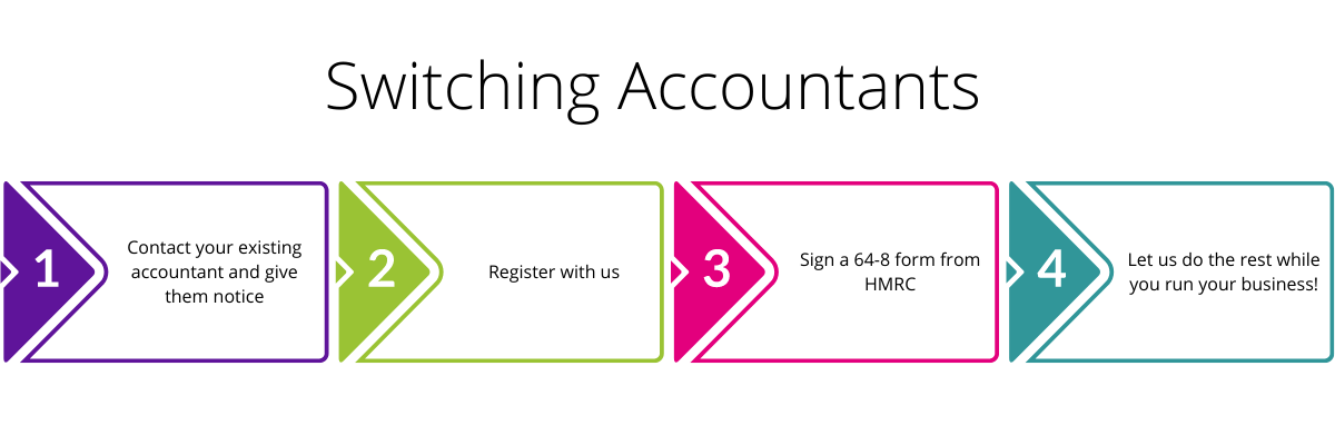 Switching Accountants - My Management Accountant